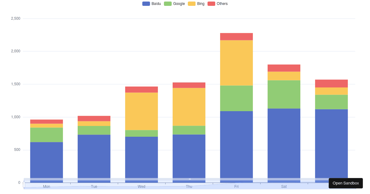 Stacked Column Chart Codesandbox