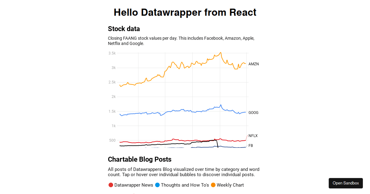 React Datawrapper Chart Example Forked Codesandbox