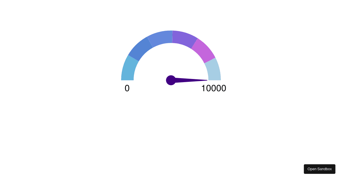 Gauge c (forked) - Codesandbox