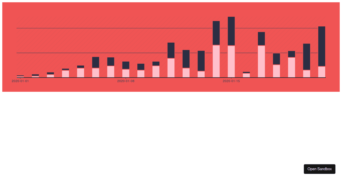barstack spacing - Codesandbox