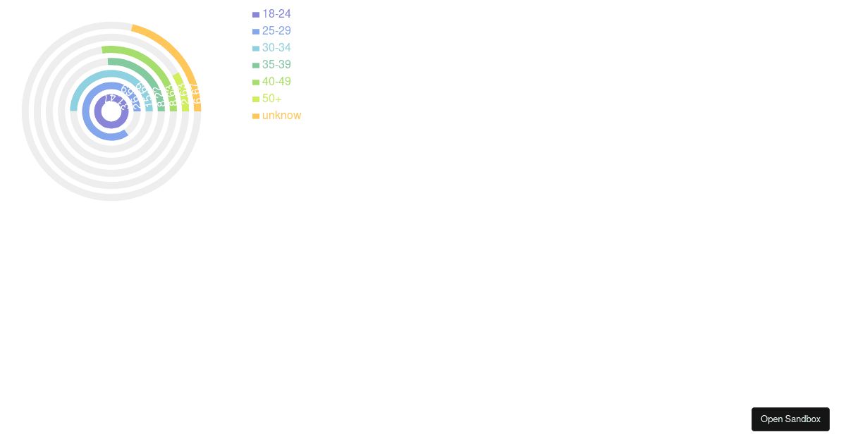 simple-radial-bar-chart (forked) - Codesandbox