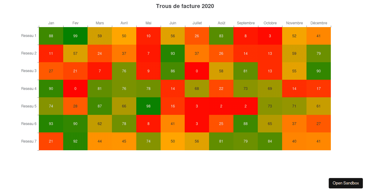 heatmap-echarts - Codesandbox