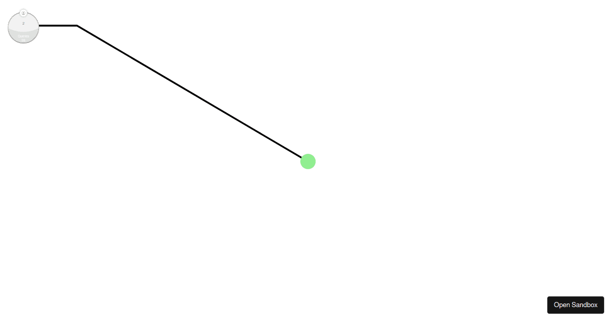 D3 Graph Codesandbox