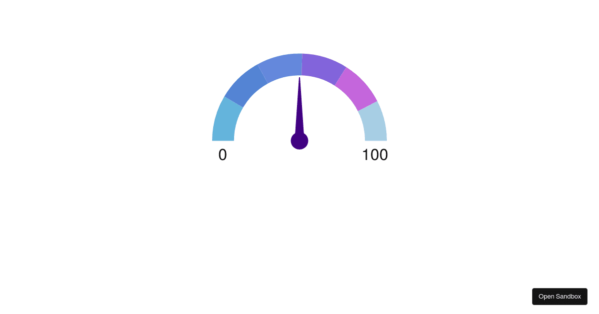 Gauge c - Codesandbox