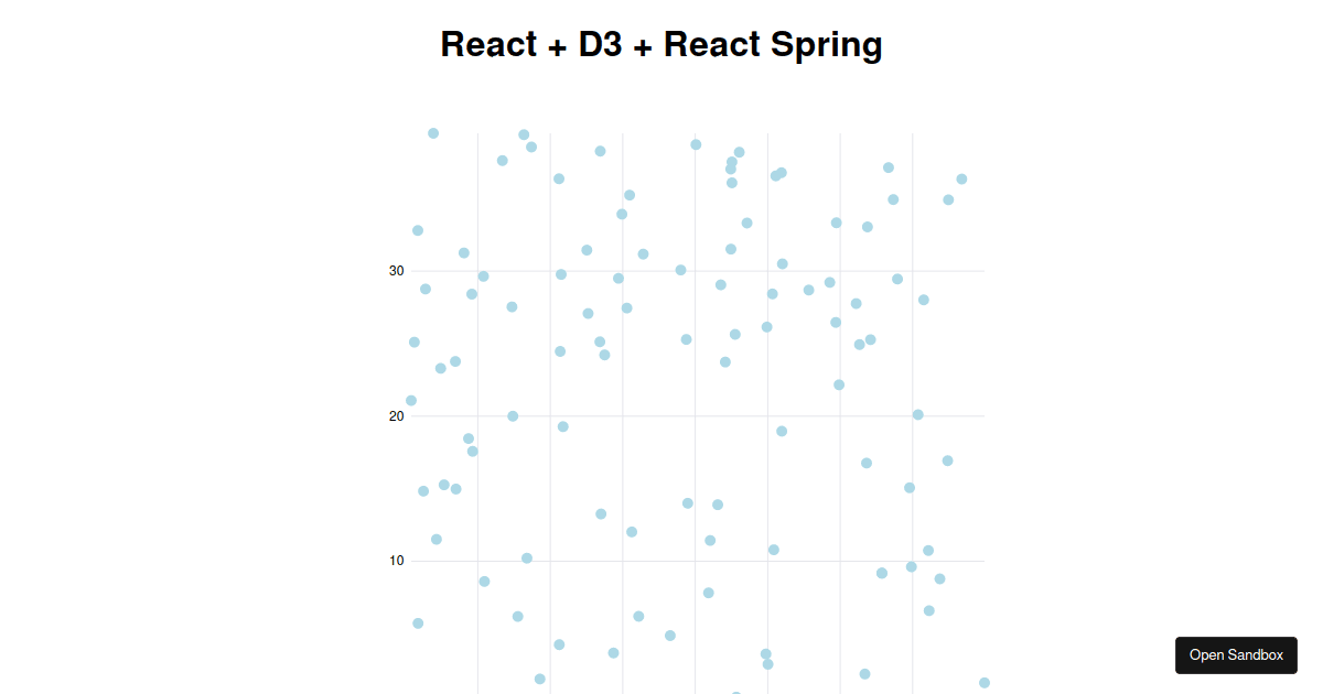 React-Spring- and D3 - Codesandbox