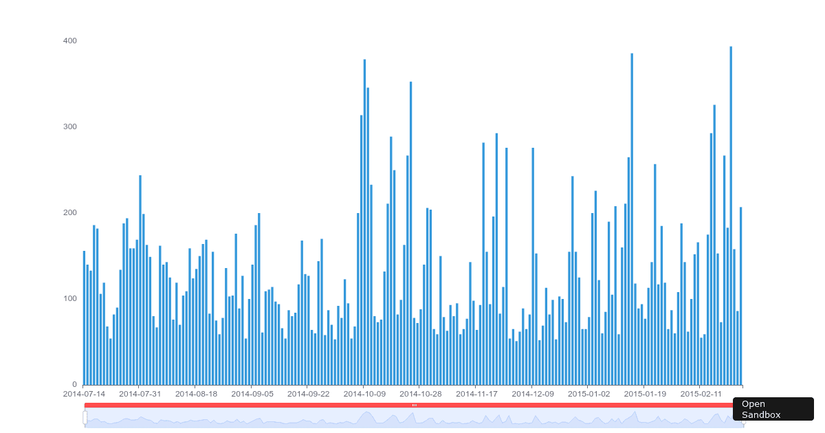 echarts-dataZoom-handle-colors - Codesandbox