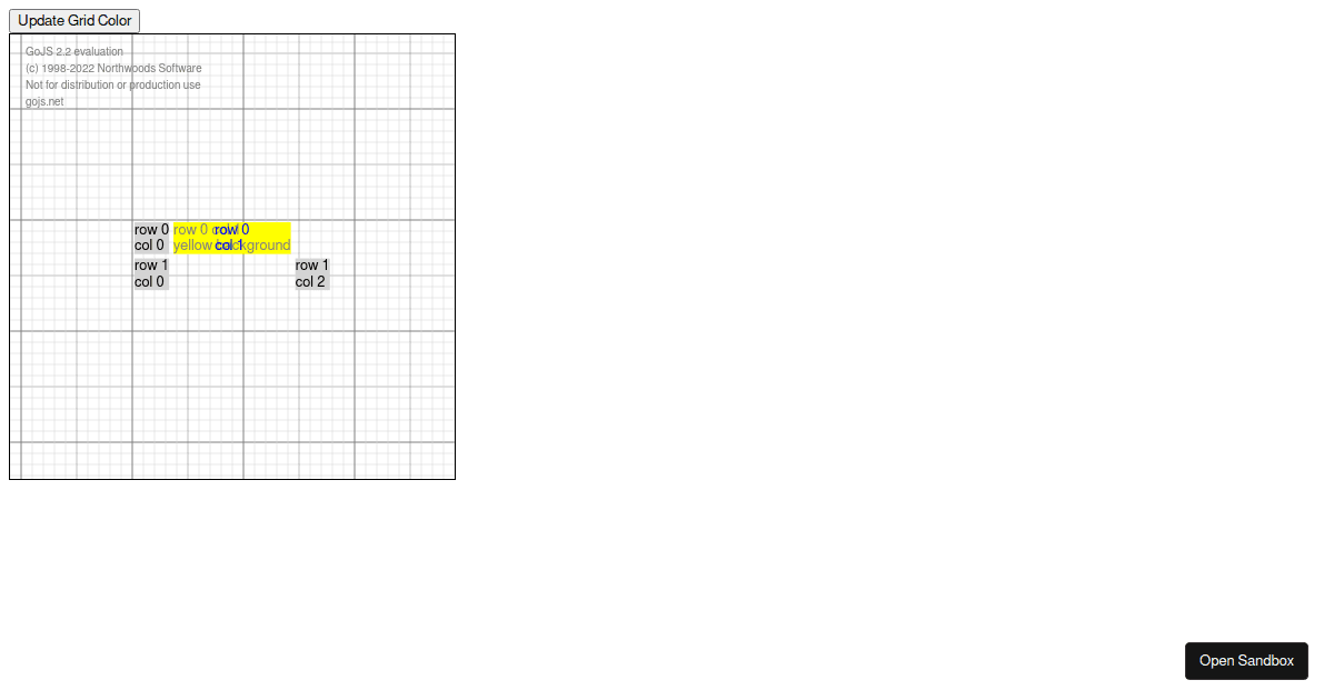 Gojs Location Object Name Table Codesandbox