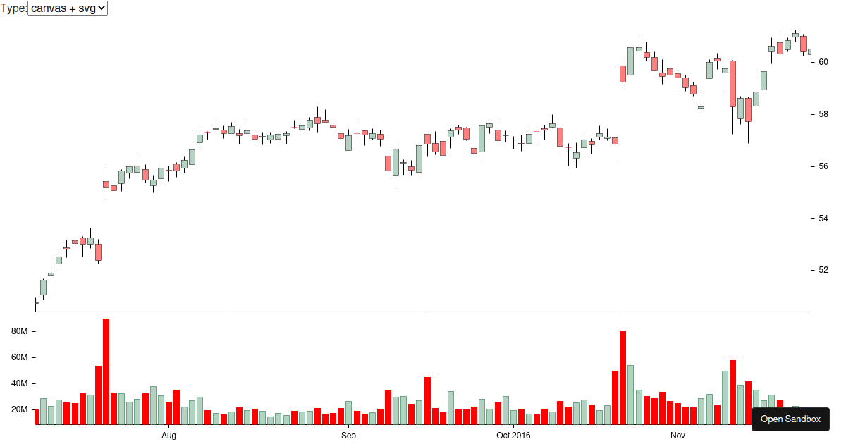 react-stockcharts-example2 - Codesandbox