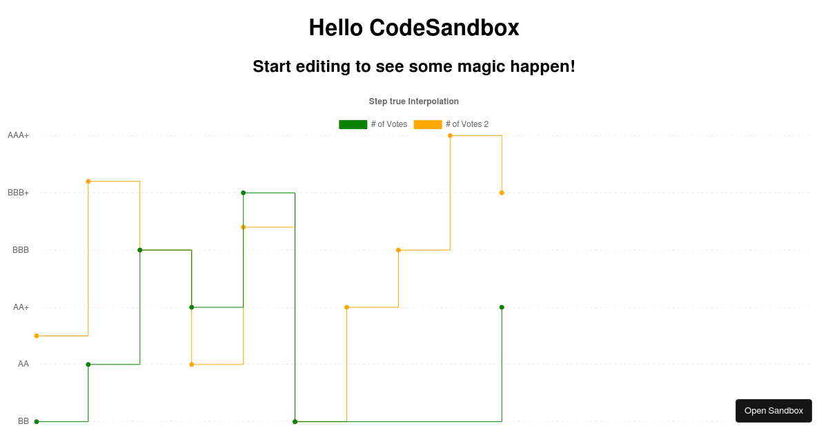 stepped-line-chart - Codesandbox
