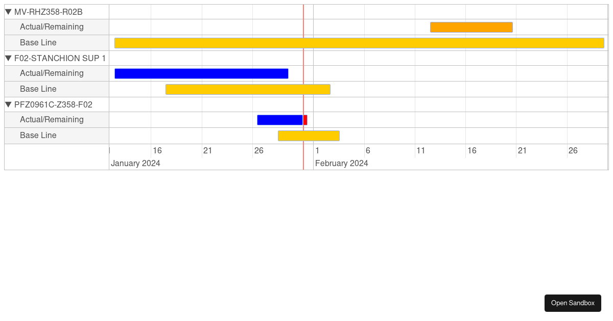 React Vis Timeline Forked Codesandbox