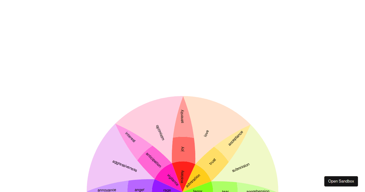 Plutchik - mobile scroll (forked) - Codesandbox