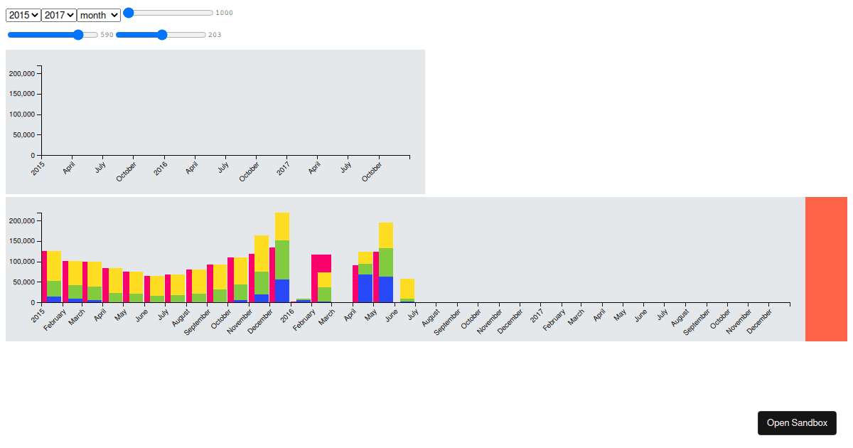 React + D3 Dynamic Time xAxis (forked) - Codesandbox