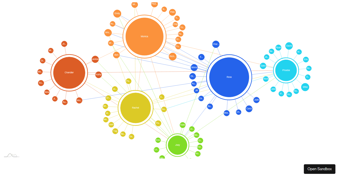 study-amcharts (forked) - Codesandbox