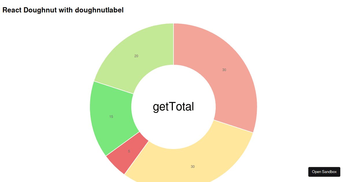 React-chartjs-2 Doughnut + pie chart (forked) - Codesandbox