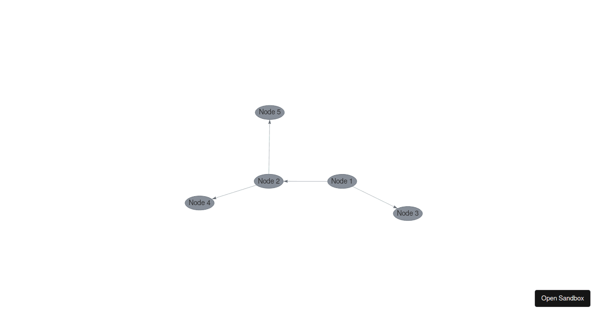 react-graph-vis example - Codesandbox