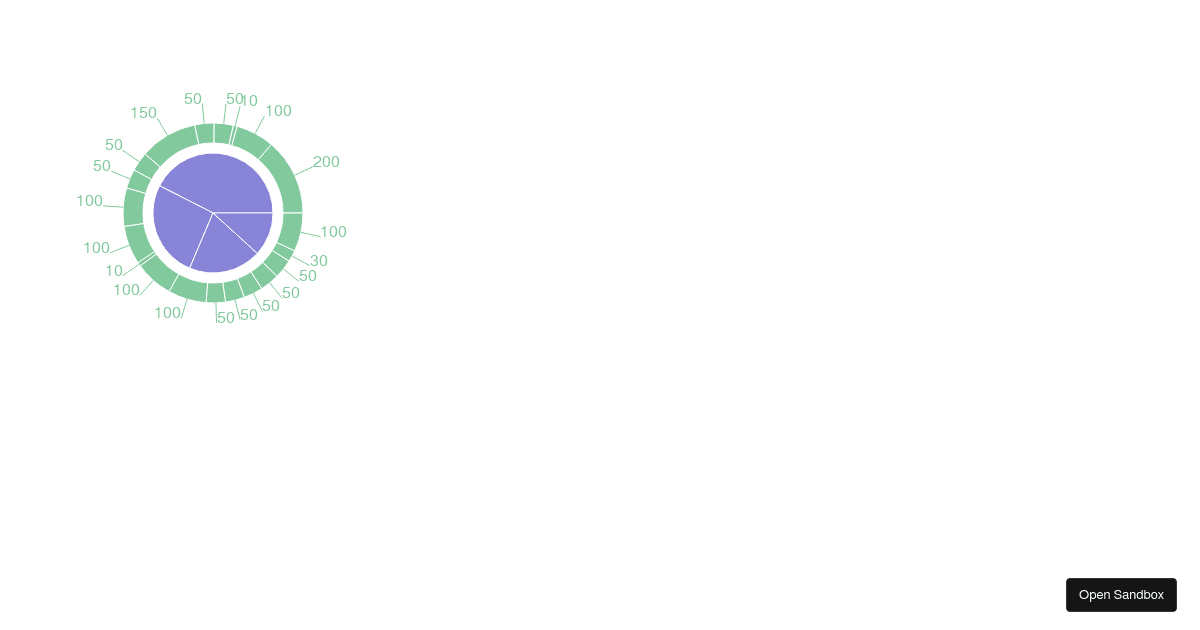 Pie Chart Of Two Levels Forked Codesandbox