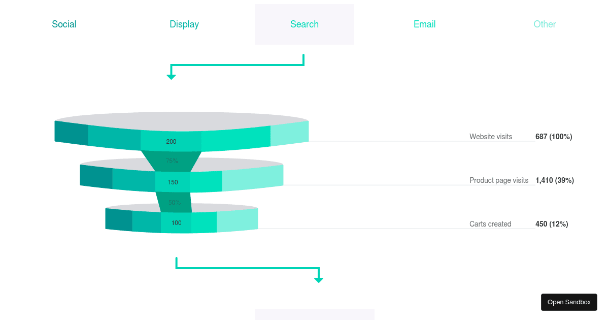 center funnel labels - Codesandbox
