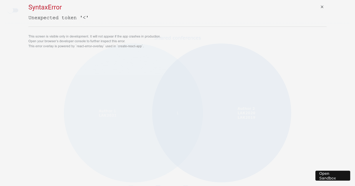 AnyChart Venn Diagram - Codesandbox