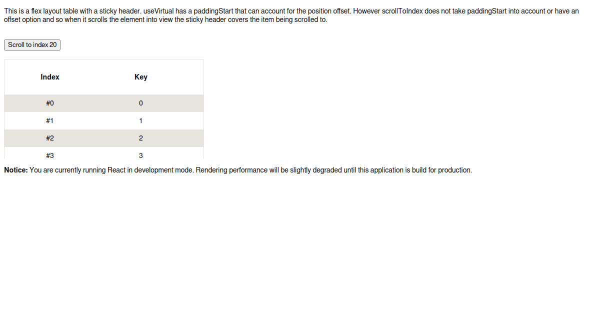 react-virtual scrollToIndex doesn't work with sticky headers - Codesandbox