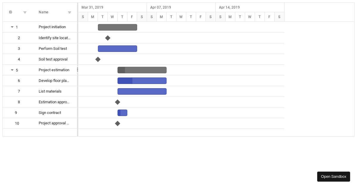 Vue Template (forked) - Codesandbox