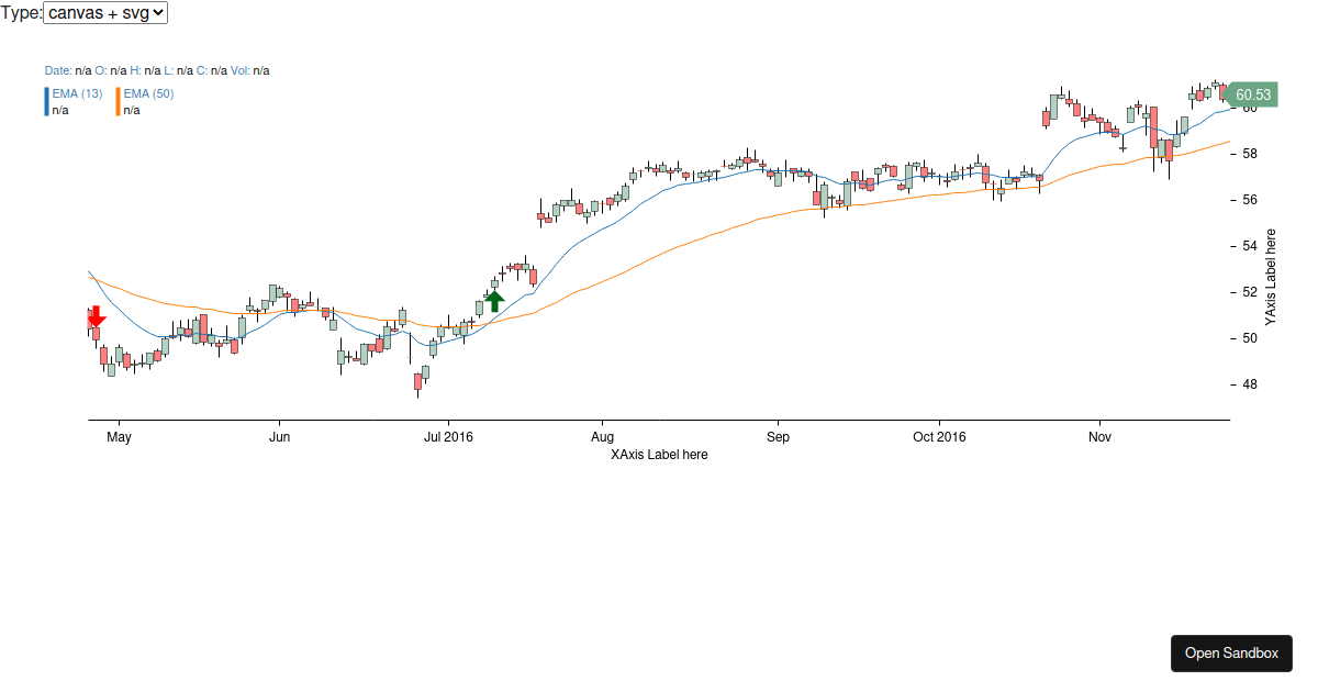 React Stockcharts Example2 Codesandbox