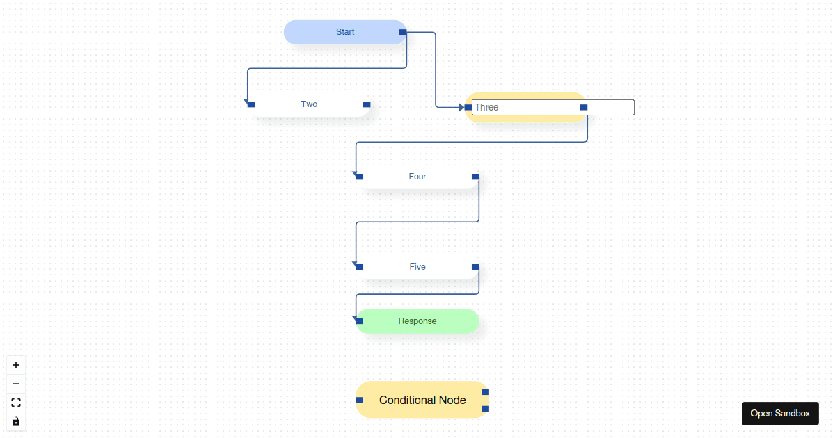 agarwal00s/flow-builder - Codesandbox