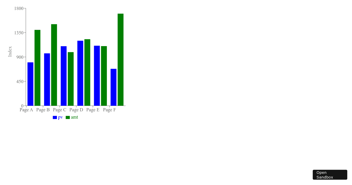 recharts-axis-dynamic-domain-example - Codesandbox