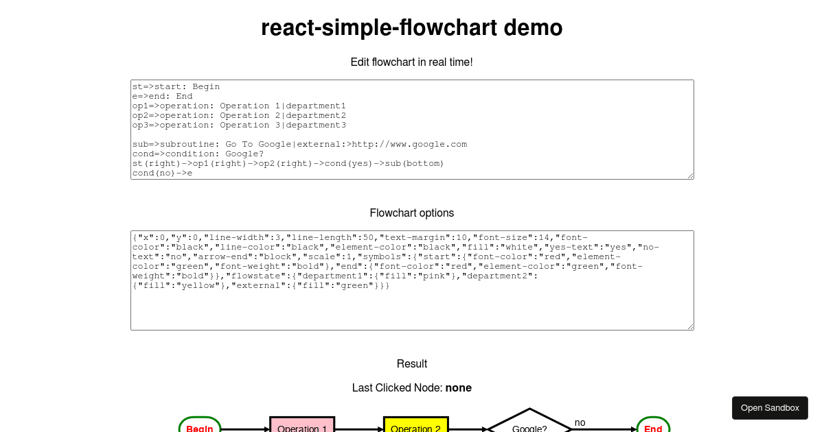 React Simple Flowchart Example Forked Codesandbox