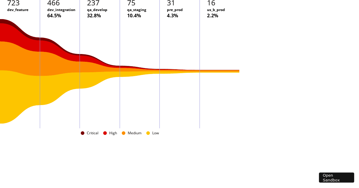 funnel-graph-example - Codesandbox