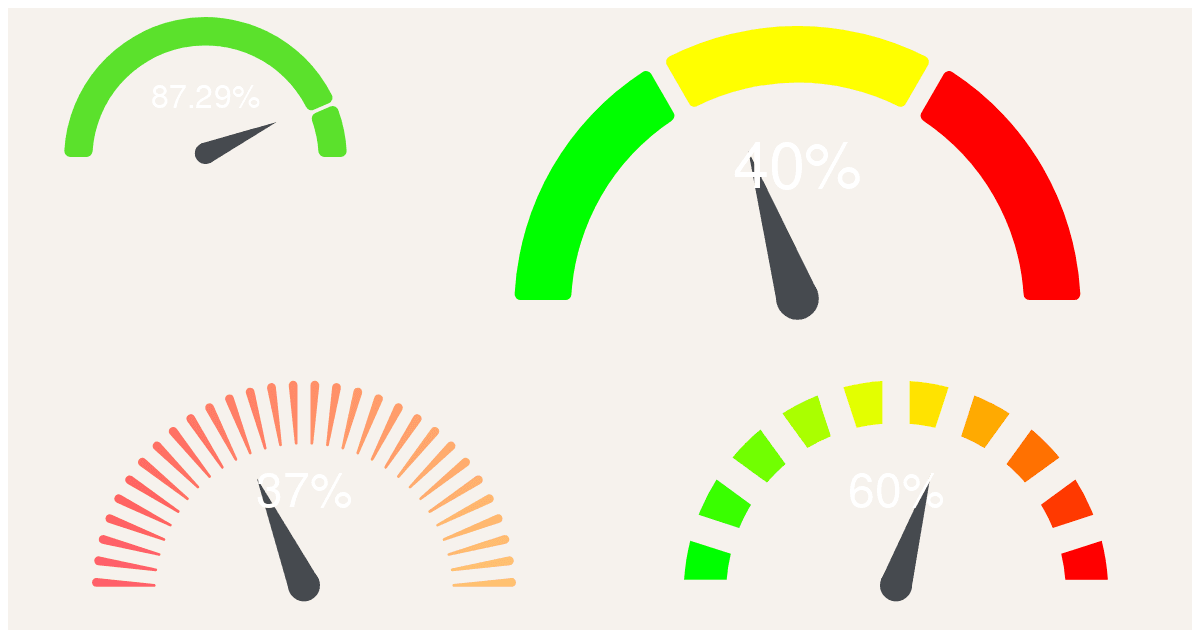 gauge-chart (forked) - Codesandbox