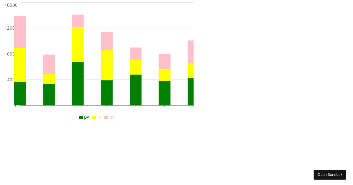 stacked-bar-chart (forked) - Codesandbox