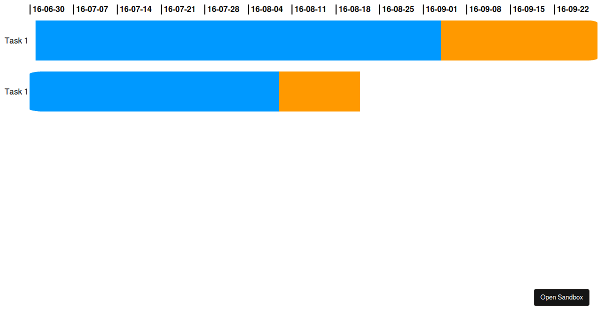 react-gantt-chart-sample (forked) - Codesandbox