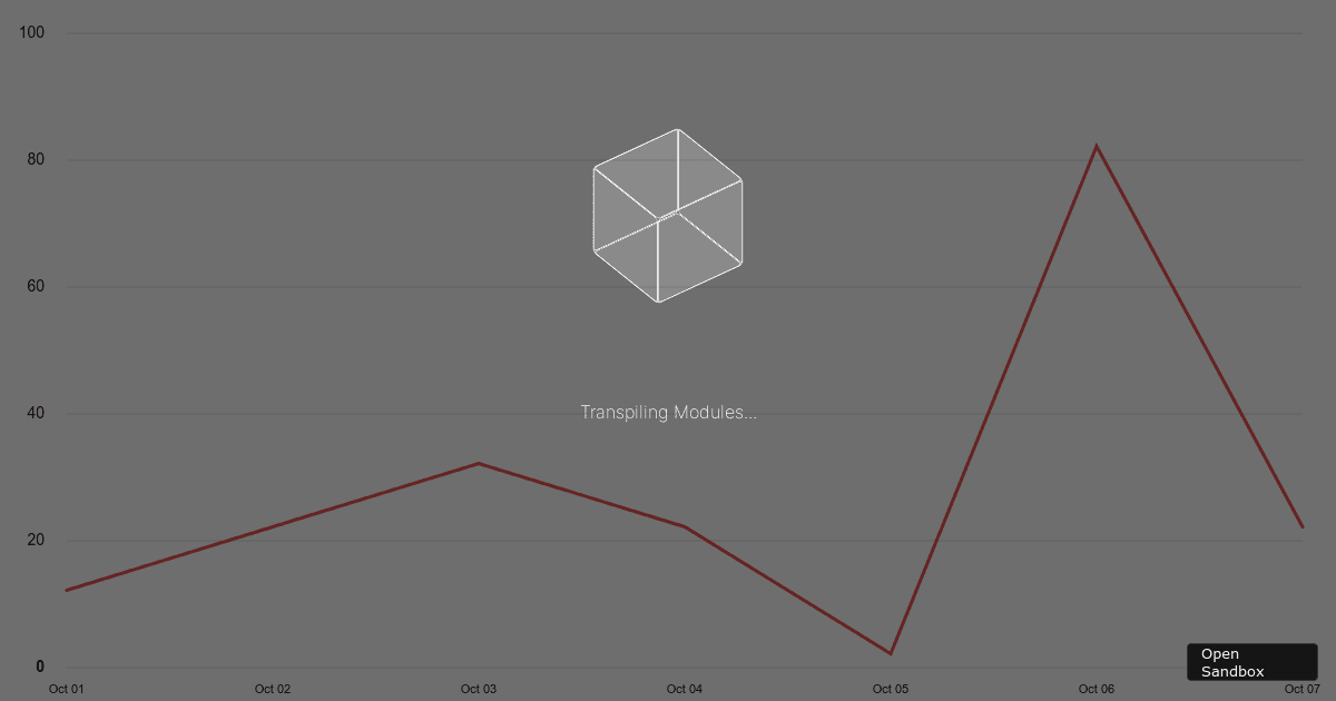 D3 Line Chart (forked) - Codesandbox D3 Line Chart (forked) - Codesandbox