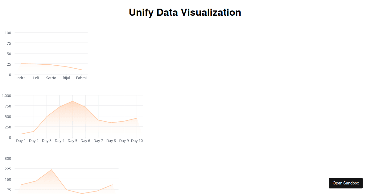 Data Visualization with Canvas - Codesandbox