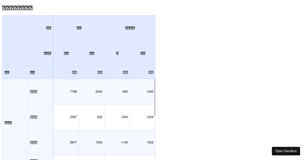 S2 next 版本自定义行列单元格宽高 - Codesandbox