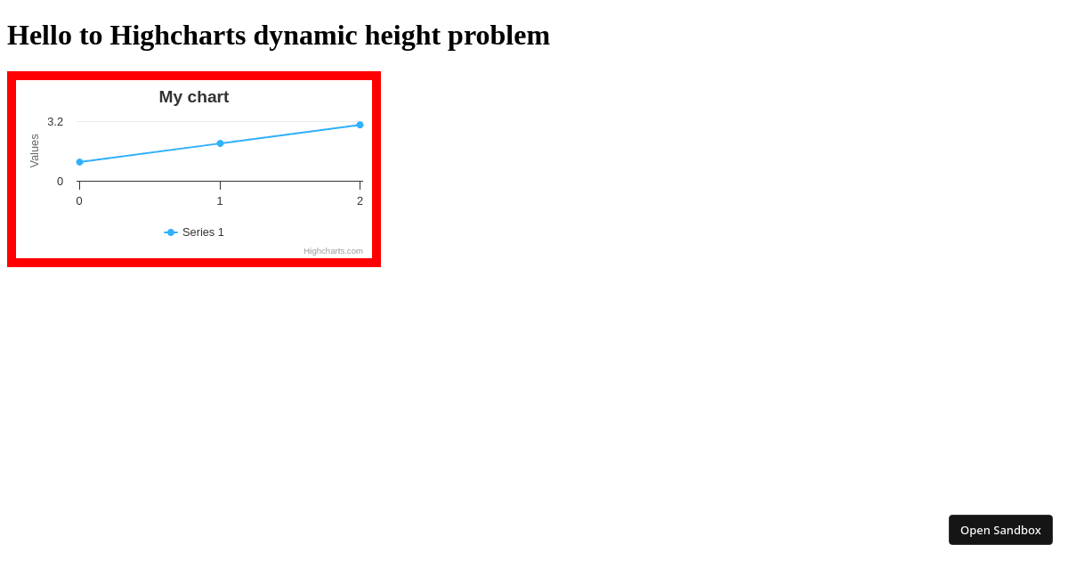 highcharts-dynamic-height (forked) - Codesandbox