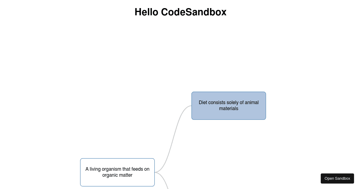 mitch-d3-tree-react-basic-example - Codesandbox
