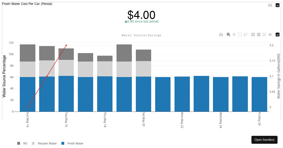 water gauge - Codesandbox