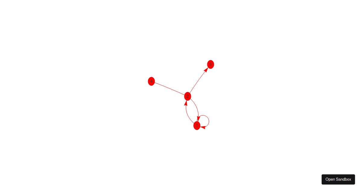 vis.js dot example (forked) - Codesandbox