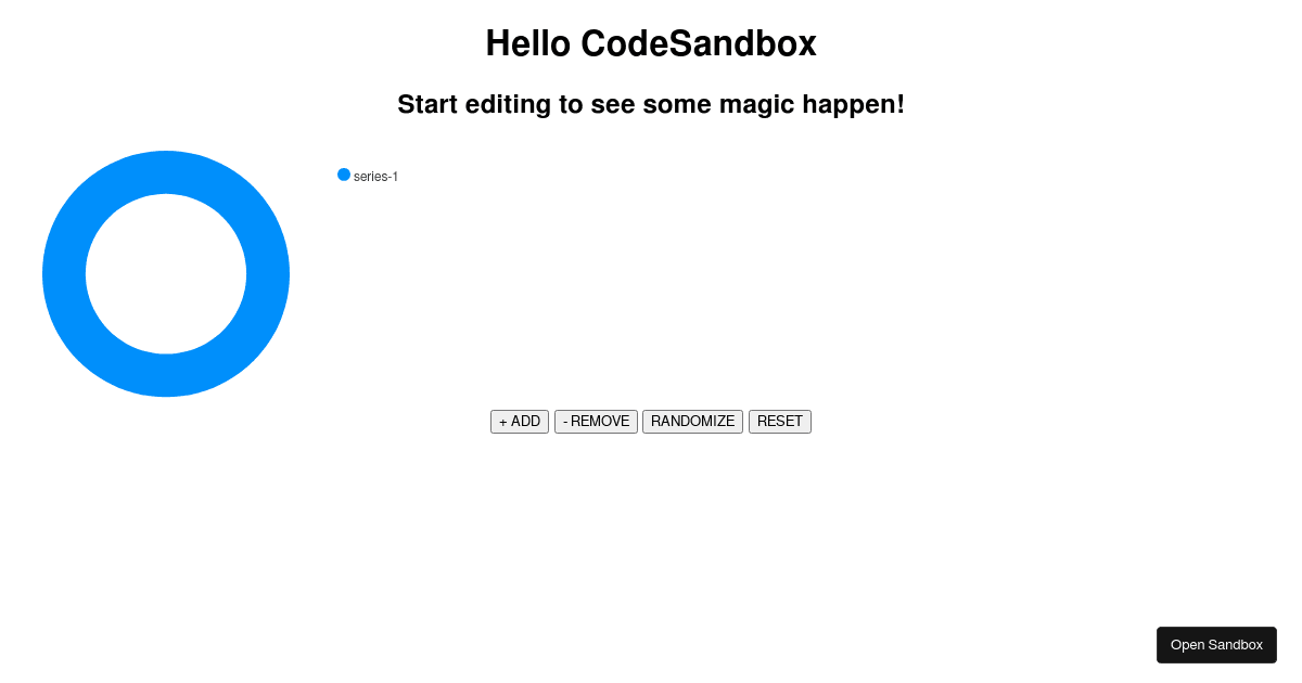 dynamic donut chart - Codesandbox dynamic donut chart - Codesandbox