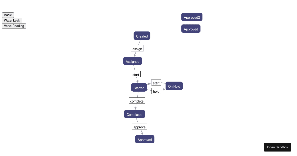 workflow-cytoscape-chart (forked) - Codesandbox