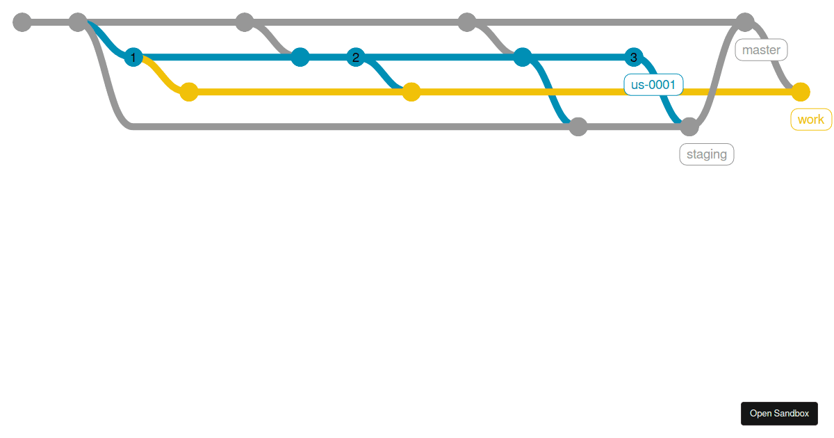 quizzical-leaf-my9yp - Codesandbox