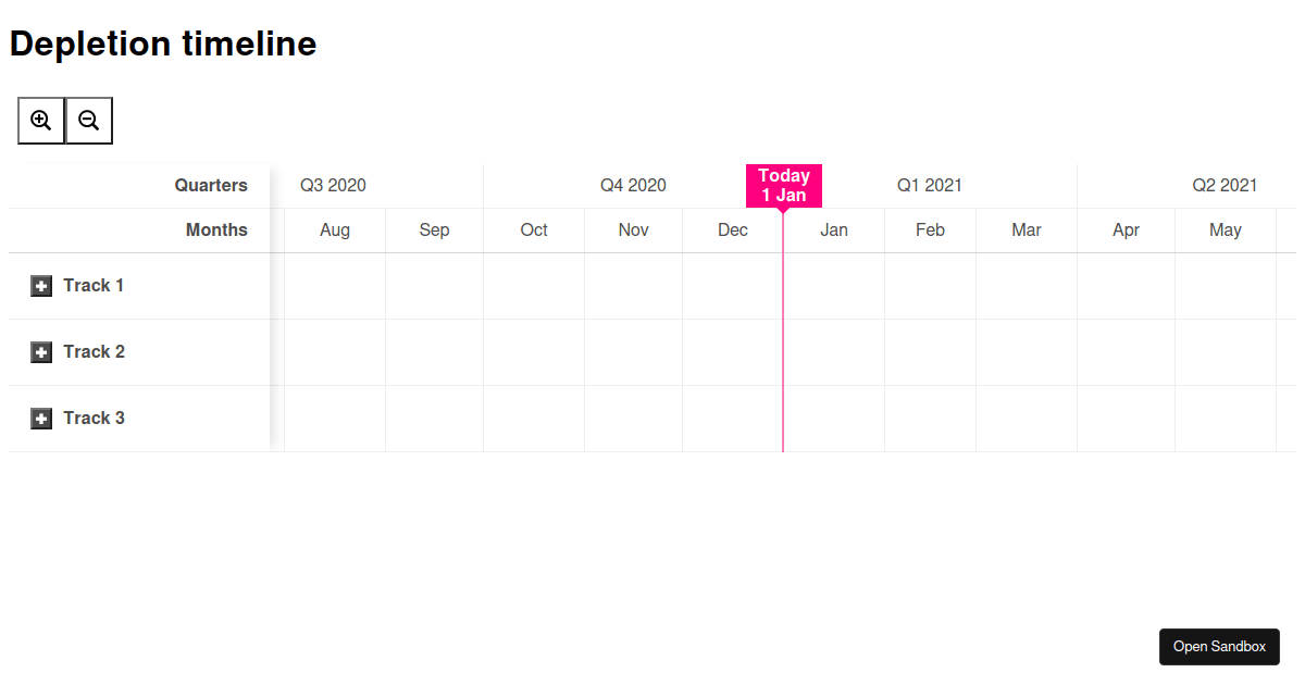 react-timelines - Codesandbox