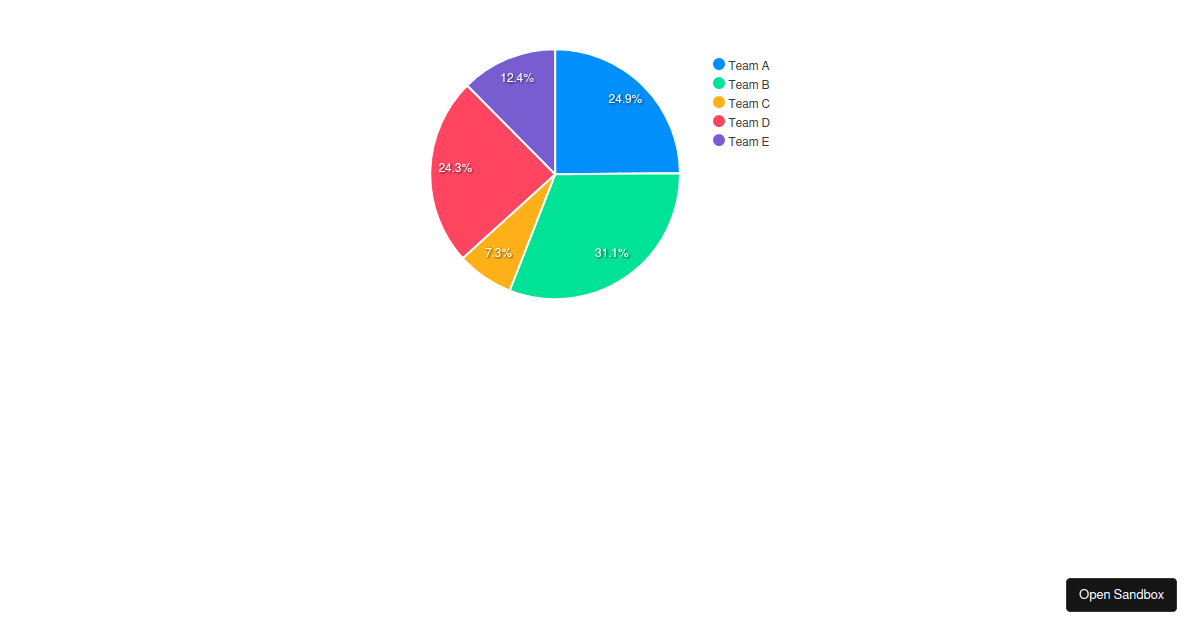 apx-pie-simple - Codesandbox