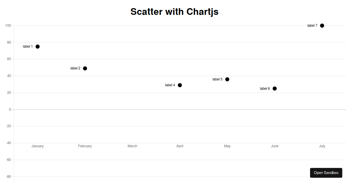chartjs-scatter (forked) - Codesandbox