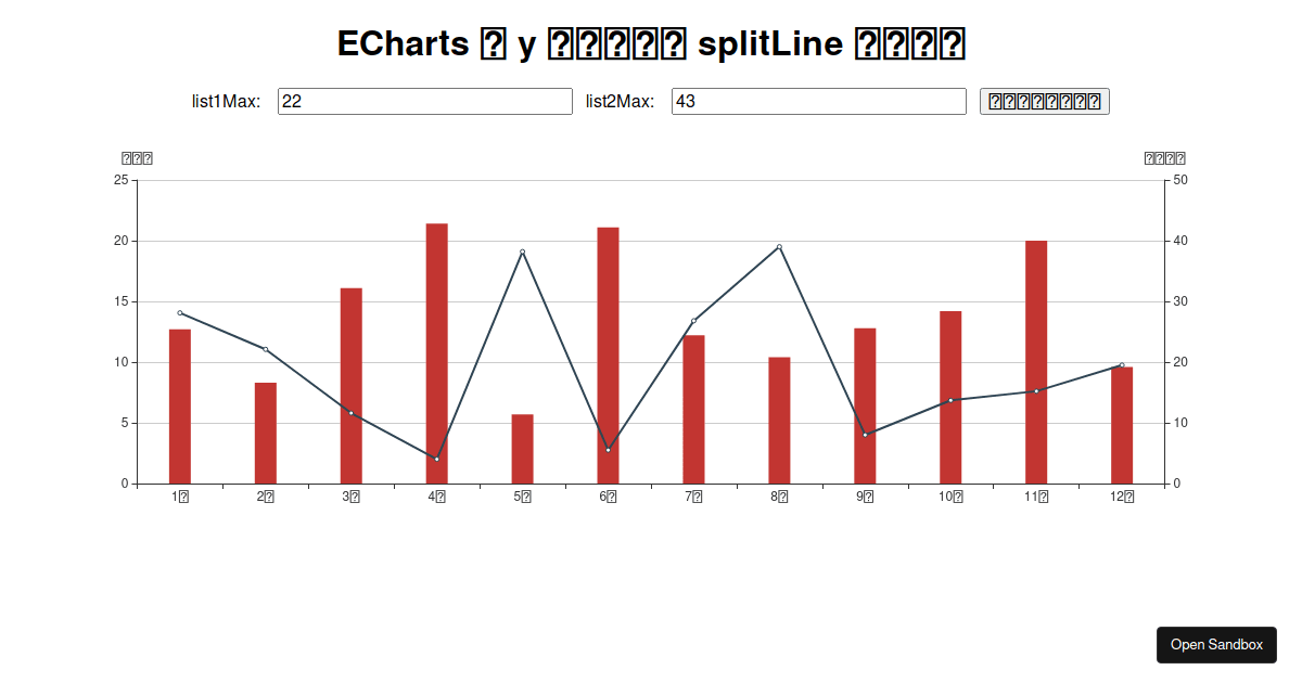 echarts-double-yAxis-splitLine-alignment - Codesandbox