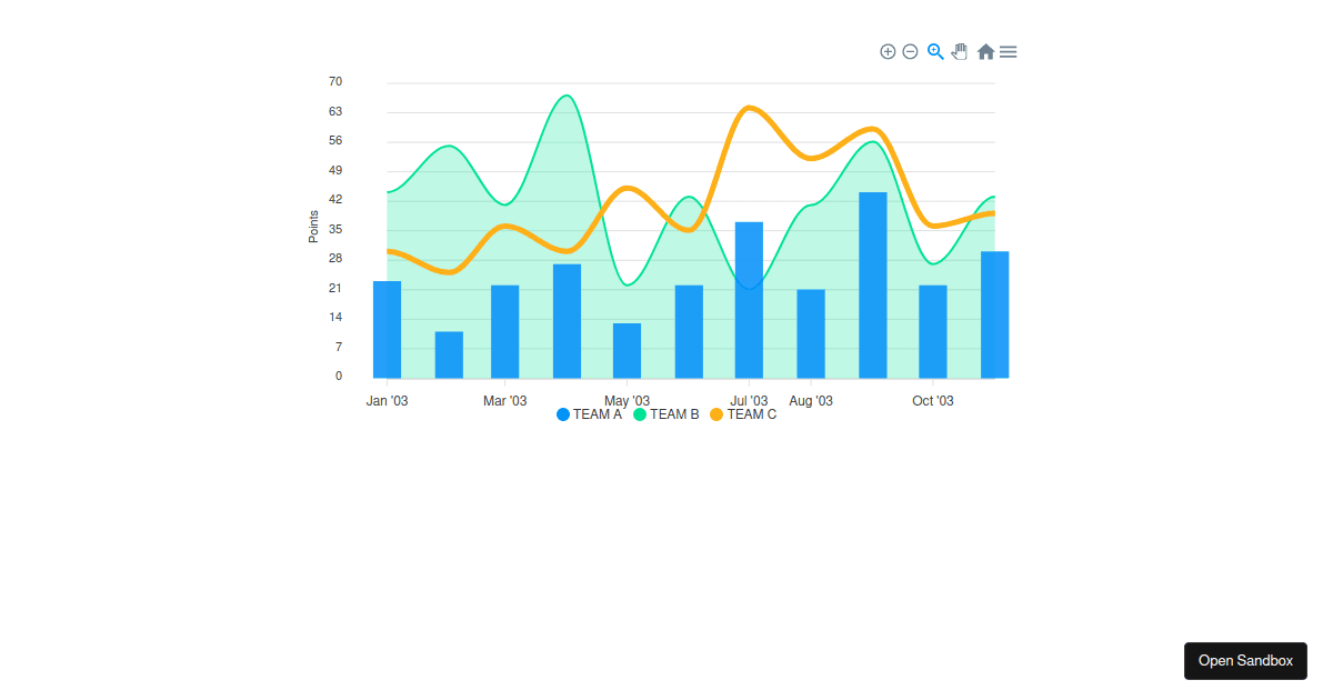 apx-combo-line-area-column - Codesandbox