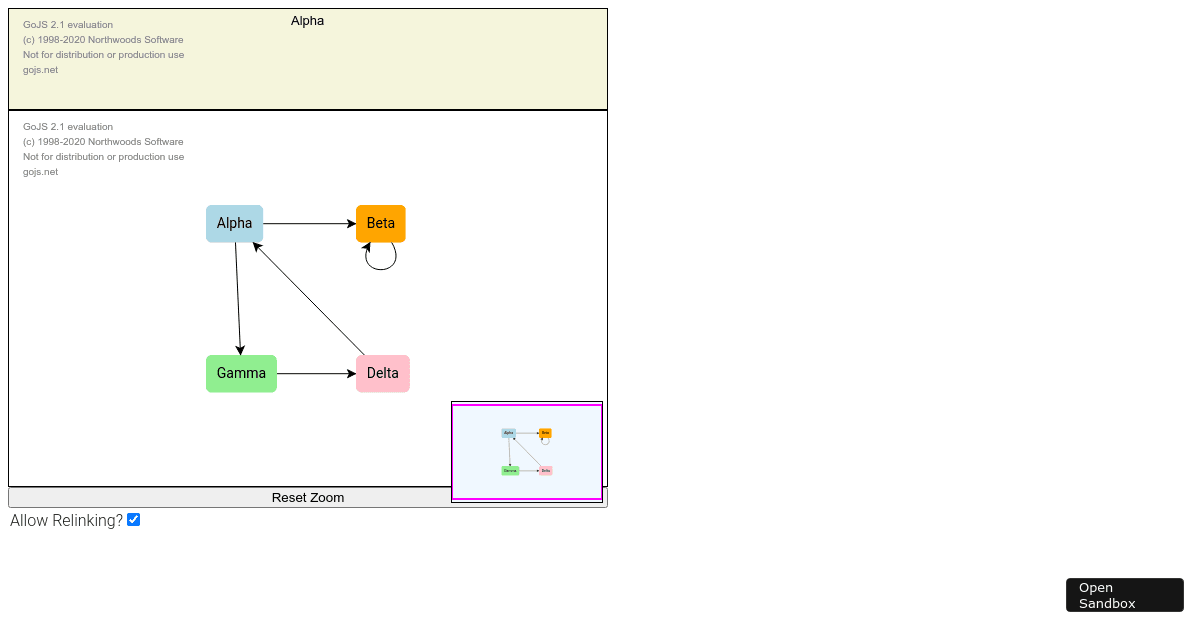 gojs-react-overview-palette-diagram (Reset Zoom) - Codesandbox