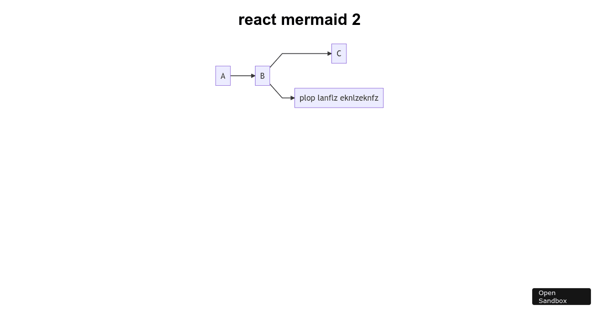 react-mermaid which works (forked) - Codesandbox