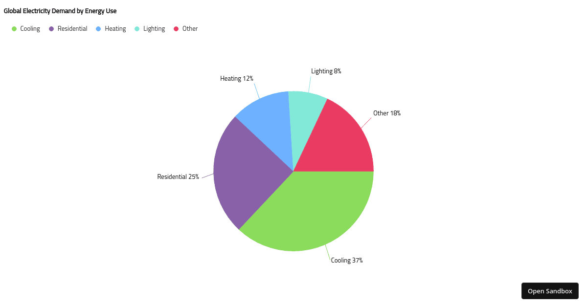wc-pie-chart-selection - Codesandbox